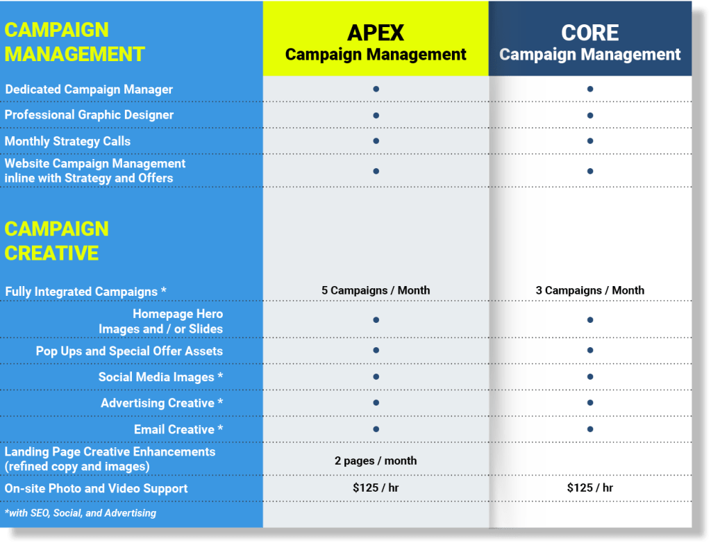 Fulcrum Marketing Services Campaign Management